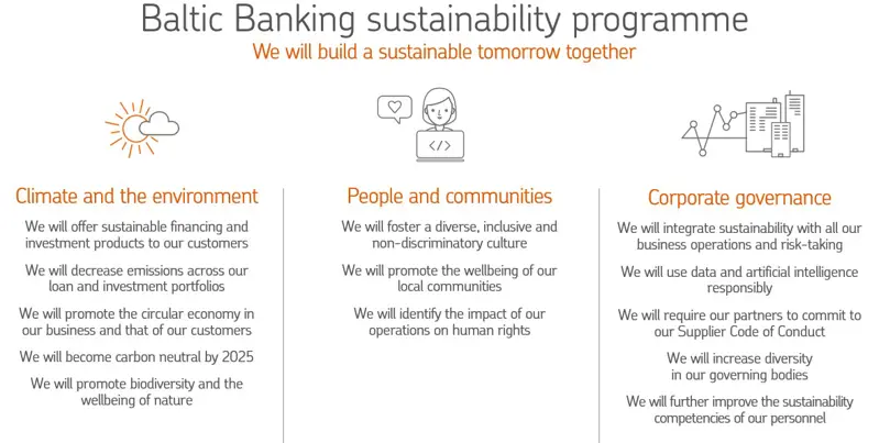 Sustainability programme | OP Corporate Bank Estonian branch